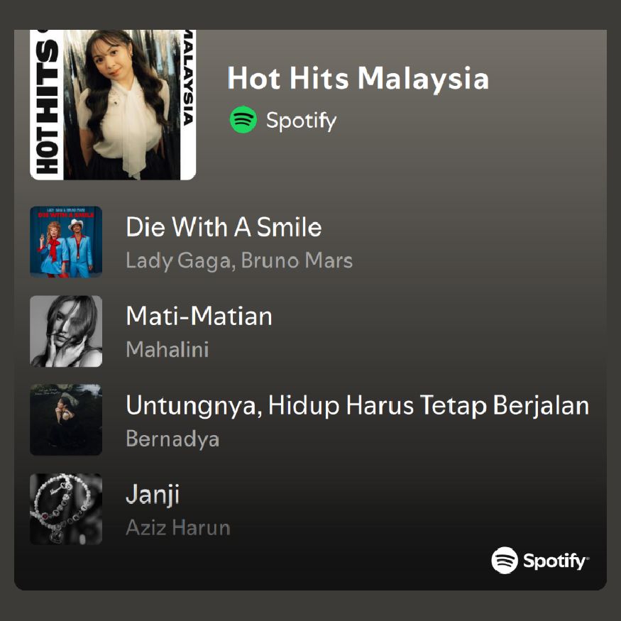 Hot Hits Malaysia