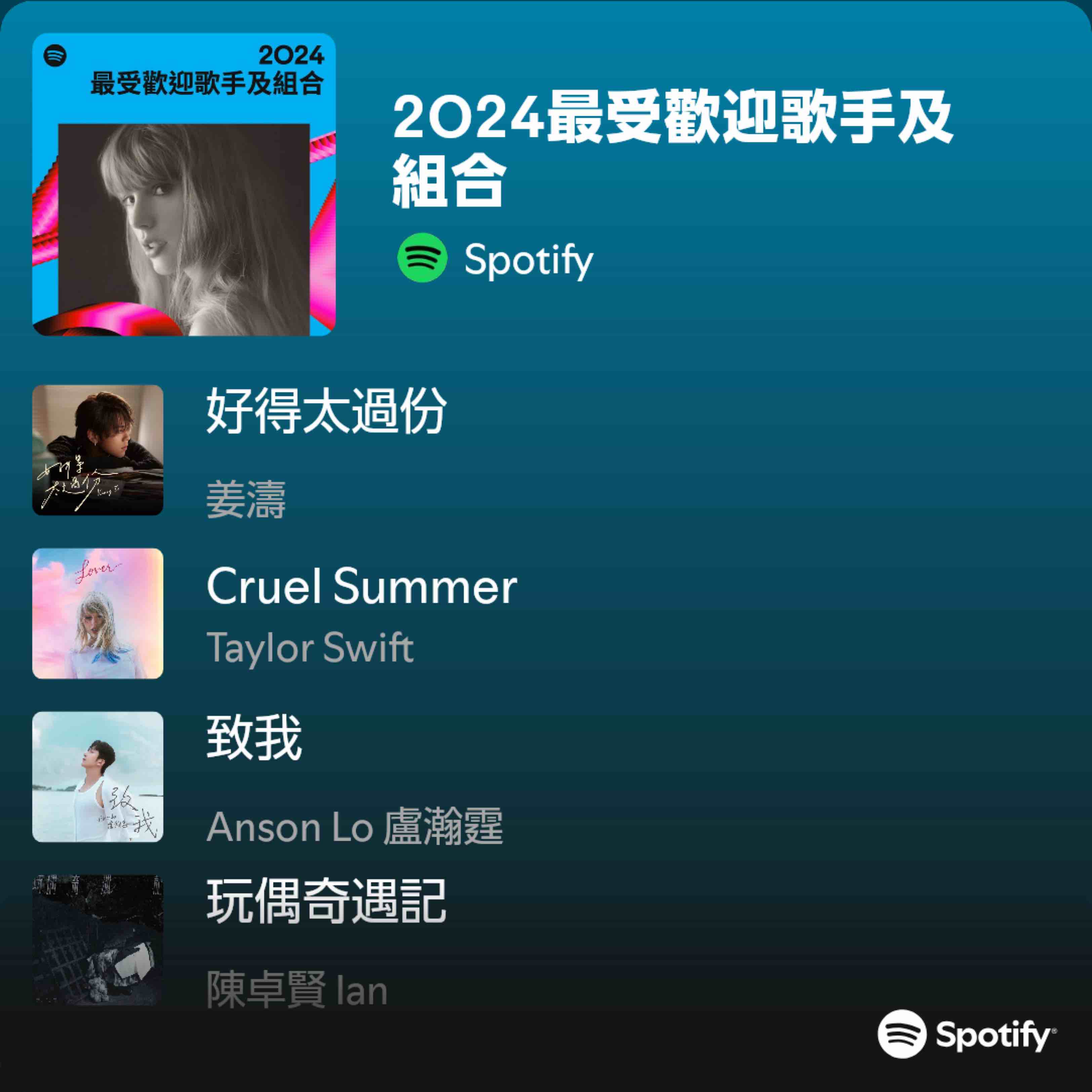 2O24最受歡迎歌手及組合 - playlist by Spotify | Spotify
