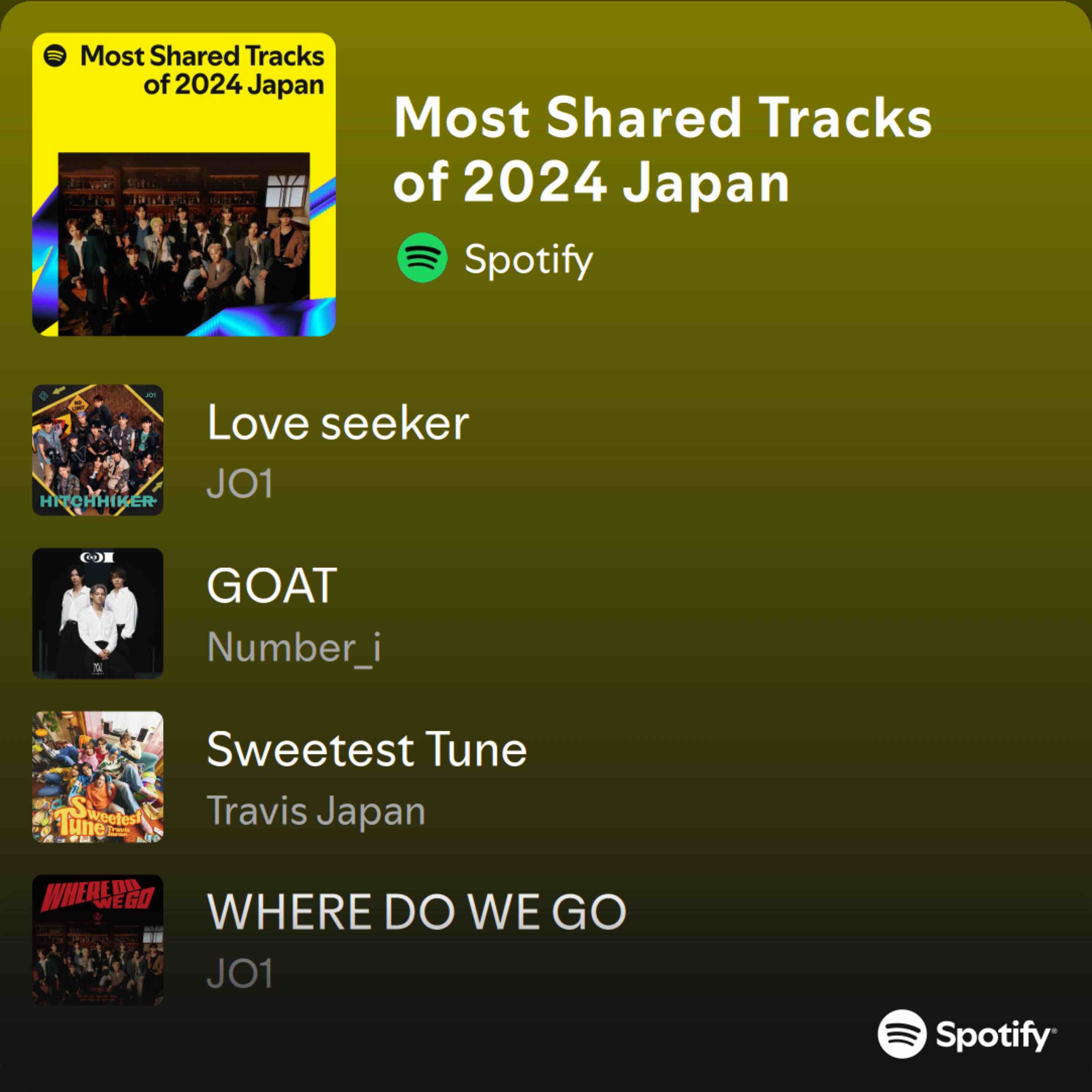 Most Shared Tracks of 2024 Japan - playlist by Spotify | Spotify