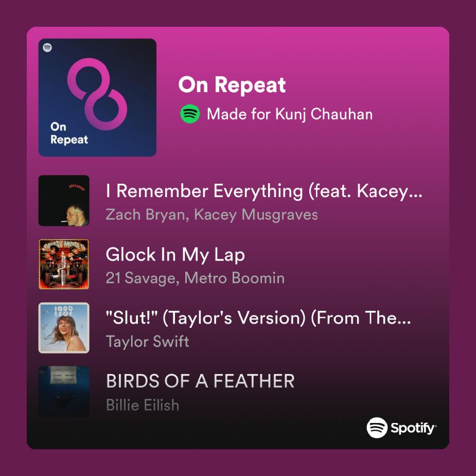 On Repeat - playlist by Spotify | Spotify