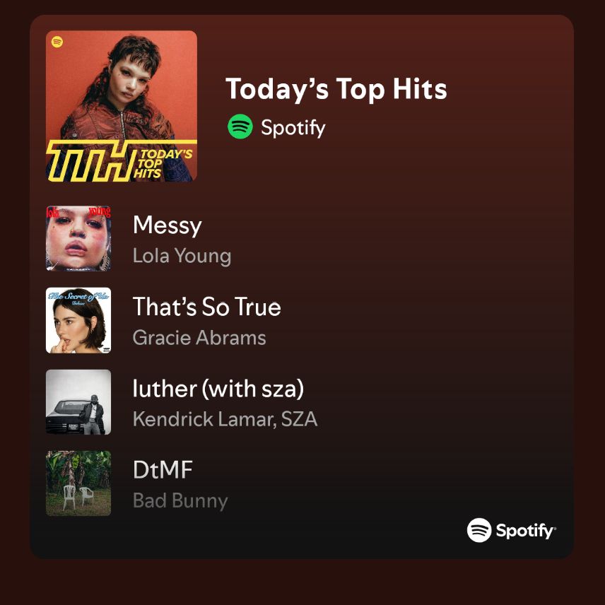 Today’s Top Hits - 50 Songs | Spotify Playlist