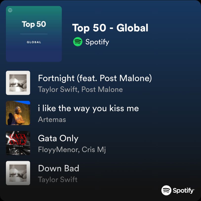 Top 50 - Global - playlist by Spotify | Spotify