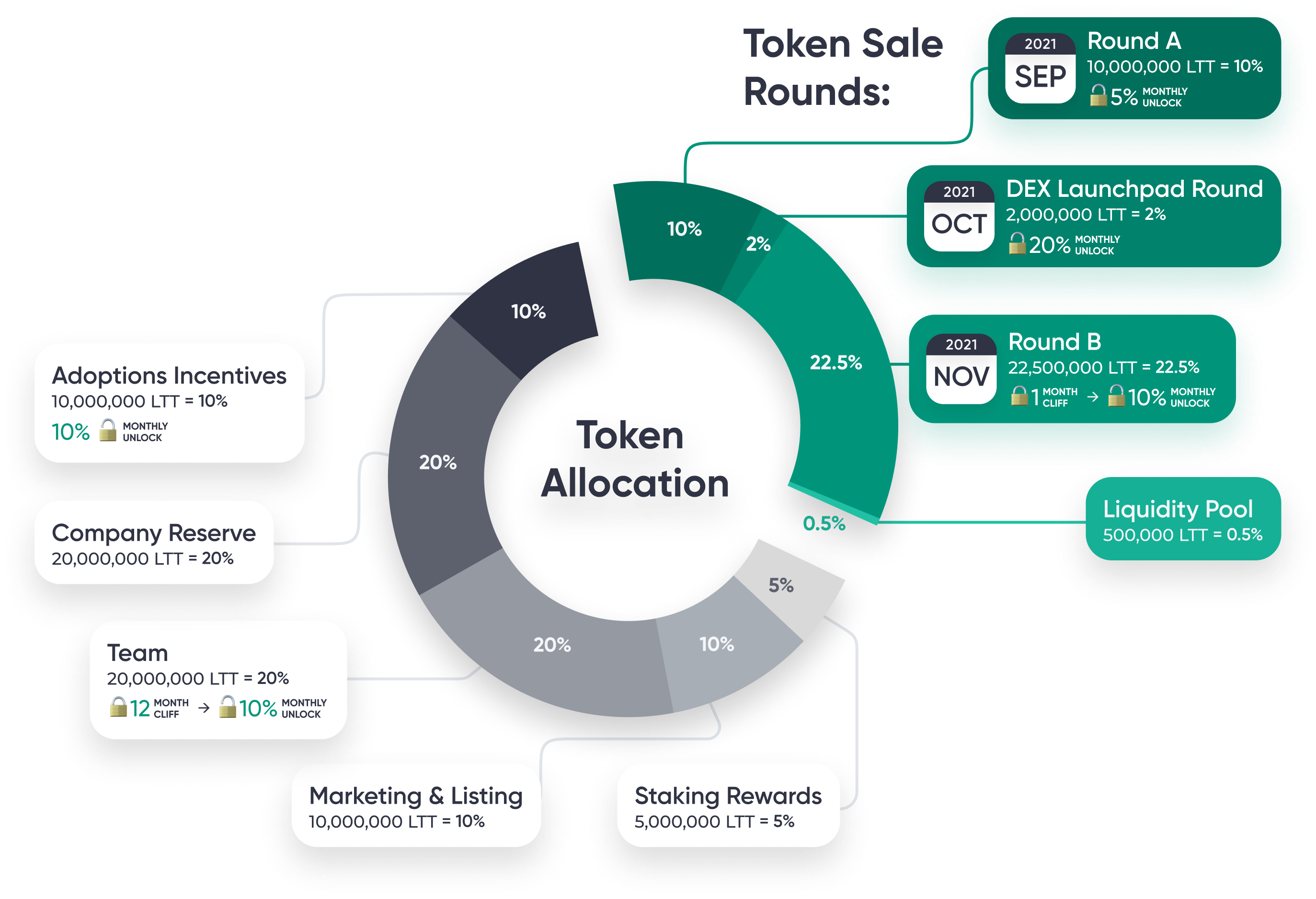 LocalTrade Token - LocalTrade