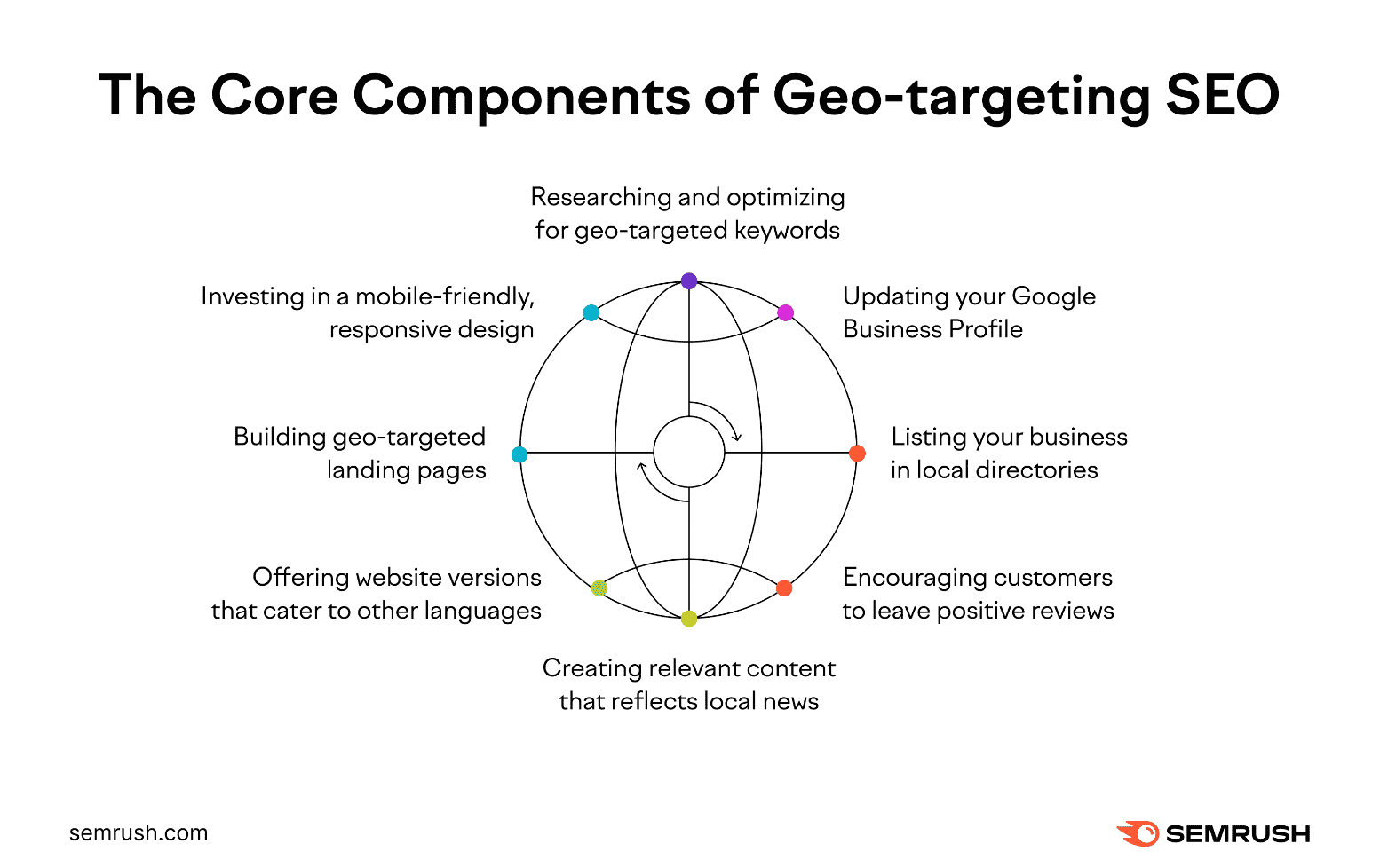 Geo-targeting SEO: A game-changer for local businesses Geo-targeting SEO: A game-changer for local businesses