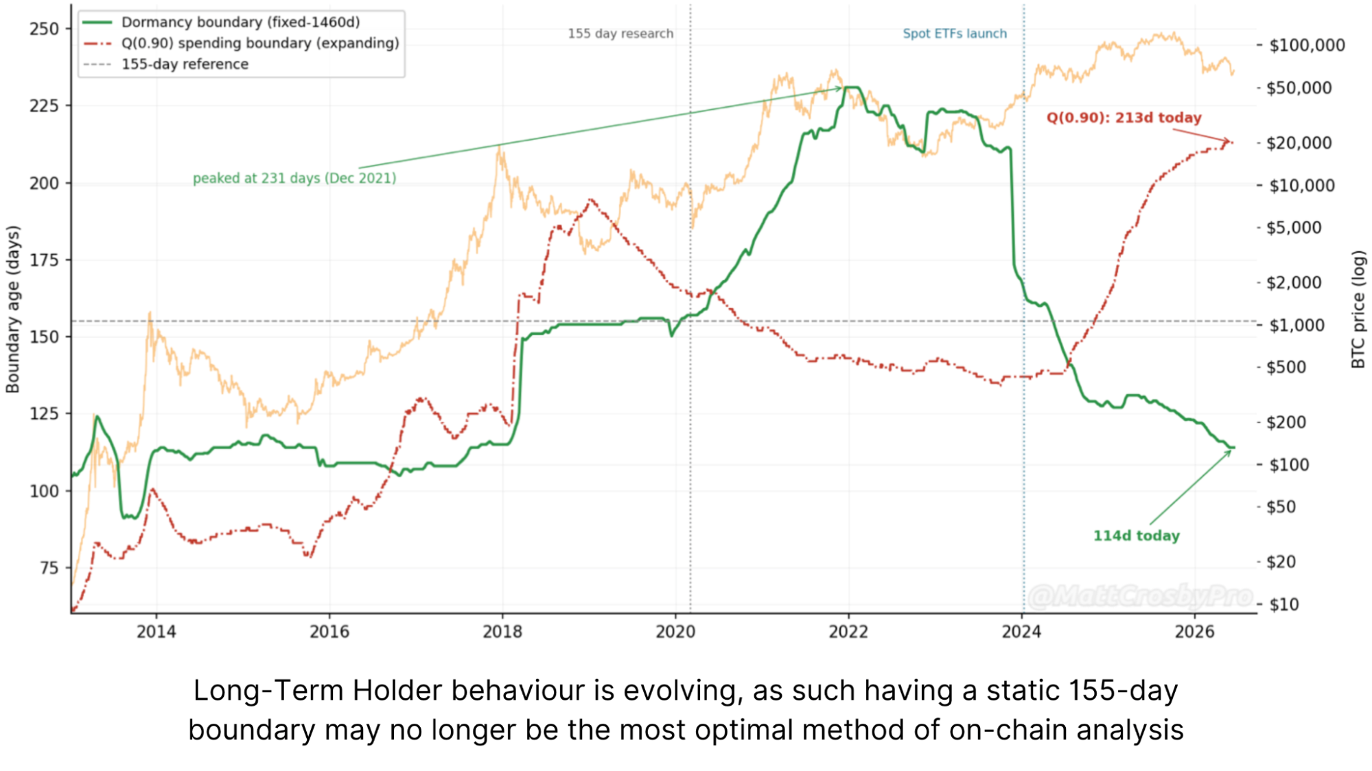 Rethinking One Of Bitcoin's Most Important On-Chain Thresholds | BM Pro