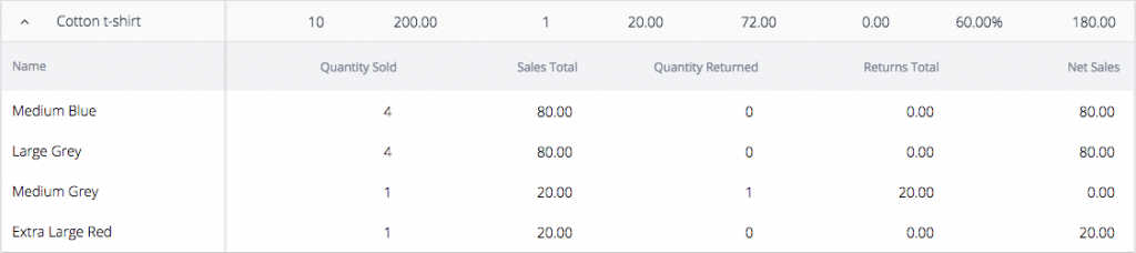 Improve Inventory Tracking by Using Items with Variants
