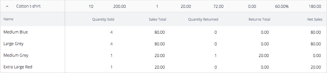 Improve Inventory Tracking by Using Items with Variants