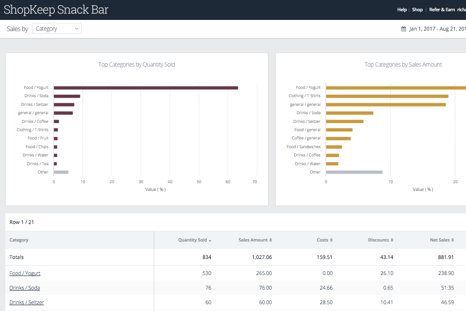 New Updates to Your Sales Reports!