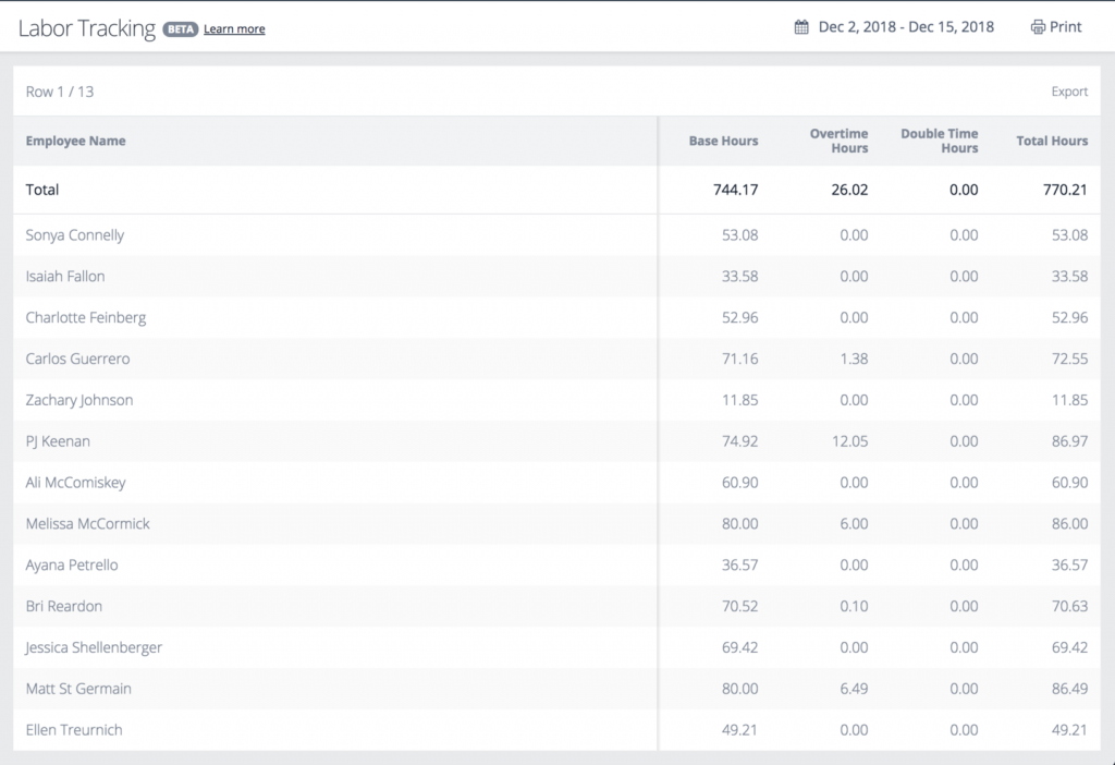Staff Management is Getting Simpler and Smarter