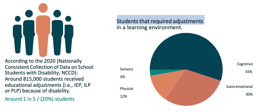 Education & Training - Minds & Hearts