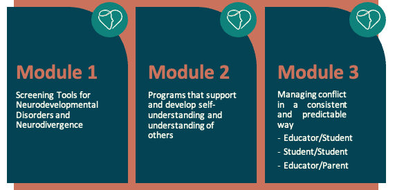 Education & Training - Minds & Hearts