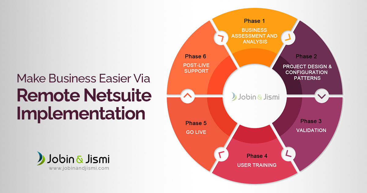 How to Increase Business with Oracle NetSuite in a Post-COVID World
