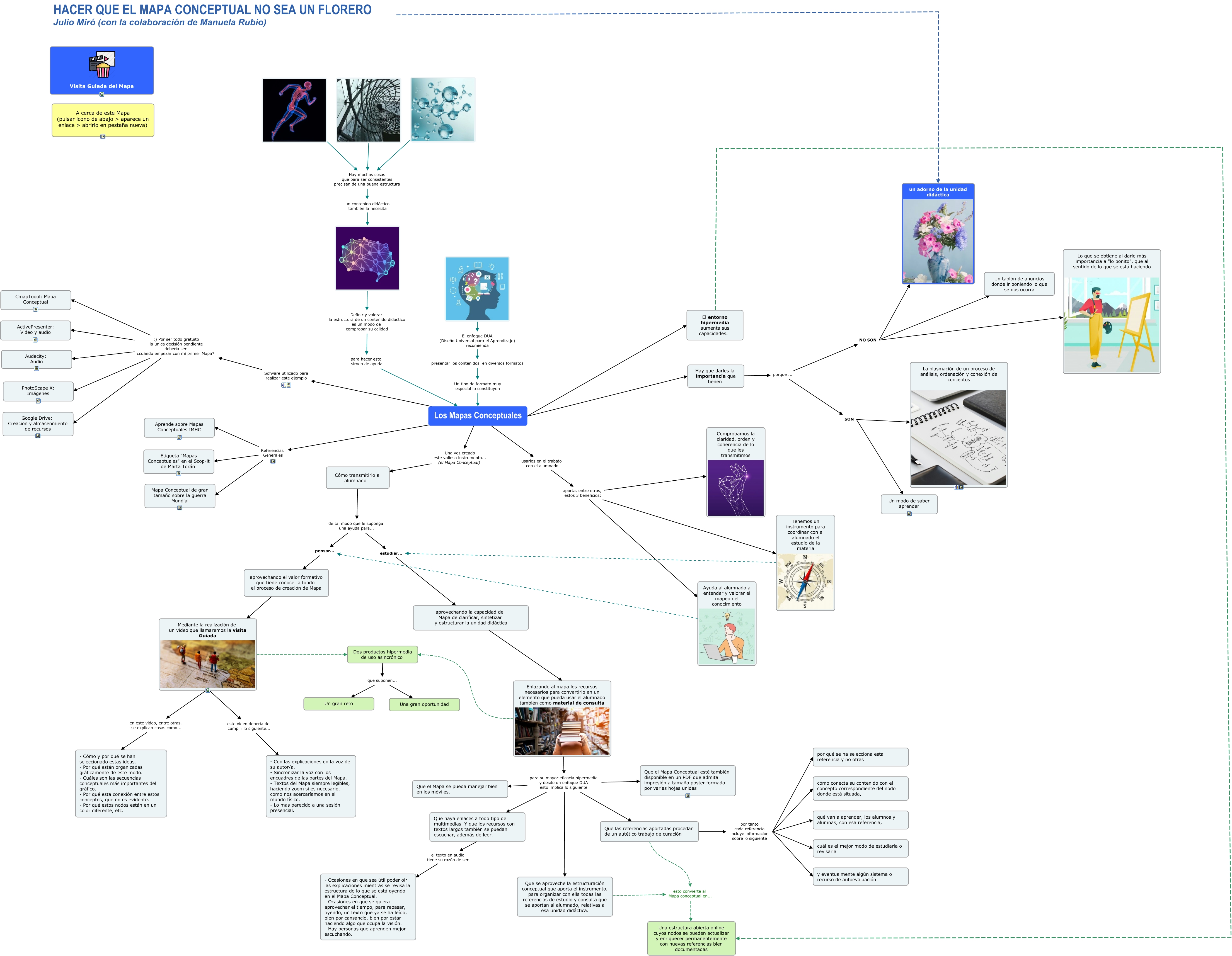 Mapas Conceptuales.html