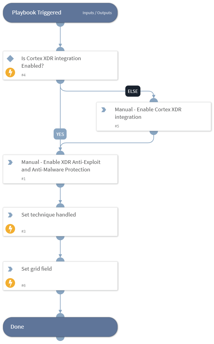 Mitre Attandck Coa T1059 Command And Scripting Interpreter Cortex Xsoar