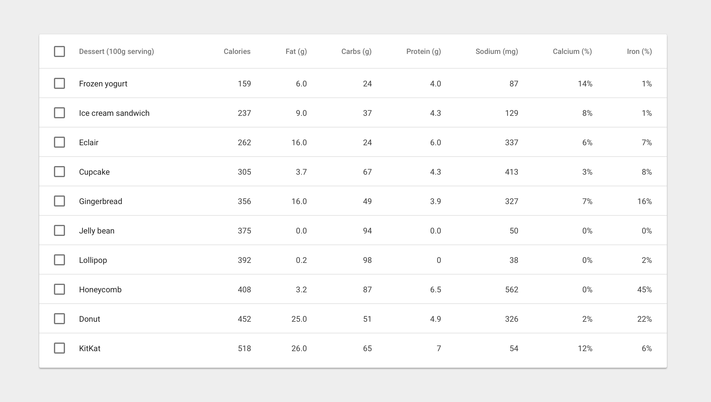 Data tables - Components - Material Design Data tables - Components - Material Design