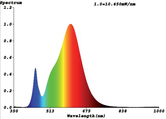 LED POL ORO-G9-SEDI-4,5W-WW - Lâmpada G9 LED 230V 4.5W 3000K 400lm — Mauser