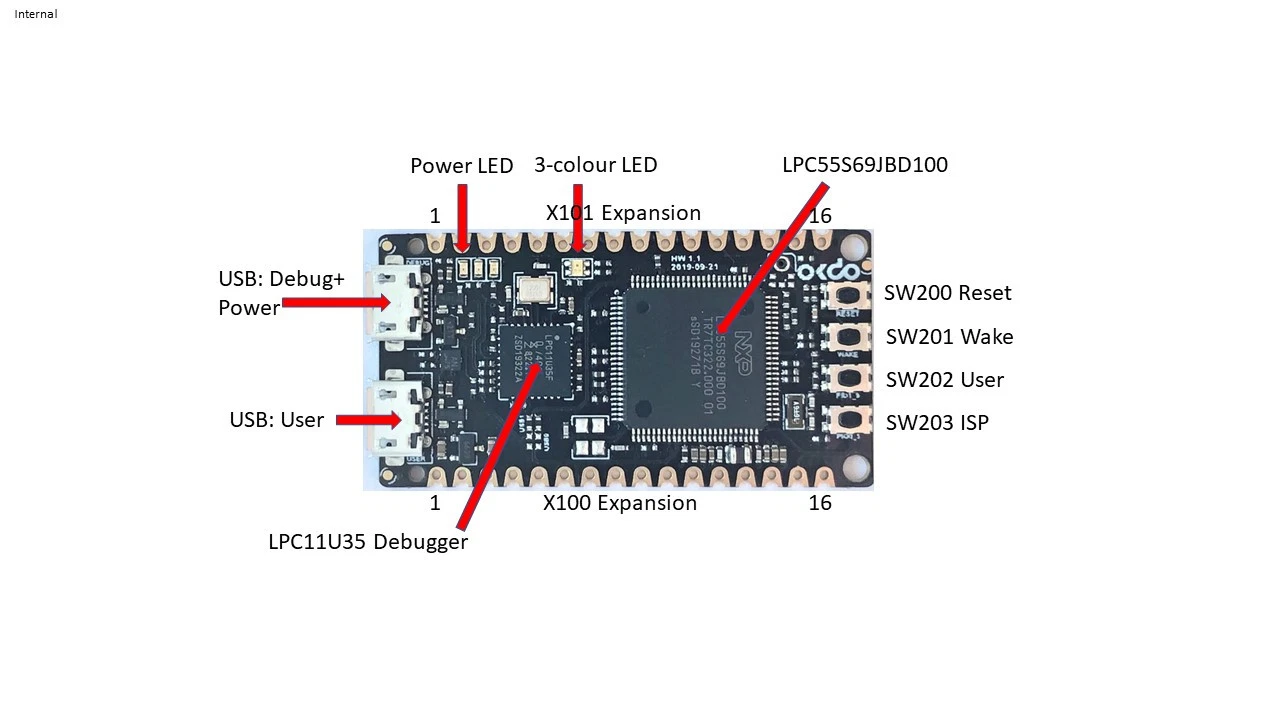 Placa de desenvolvimento LPC5500 para IoT industrial - Okdo E1