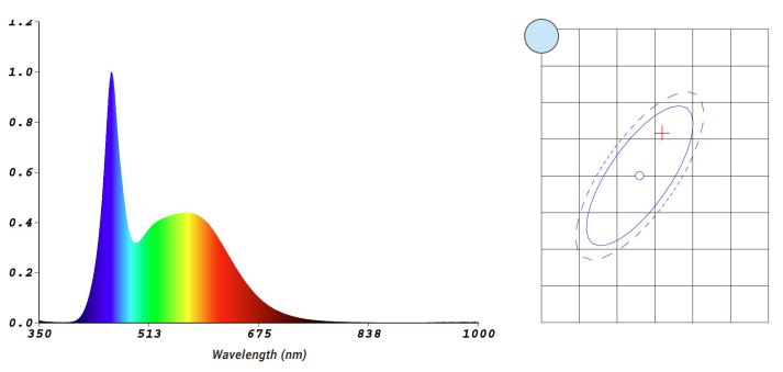 LED POL ORO-DIODO-10W-G-CW - Projector LED 230VAC 10W 6500K (branco ...