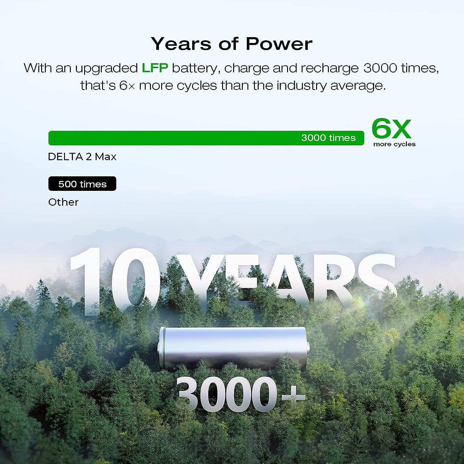 DELTA 2 MAX ECOFLOW Power Station 2400W 2048Wh (expansível) c/ WiFi e ...