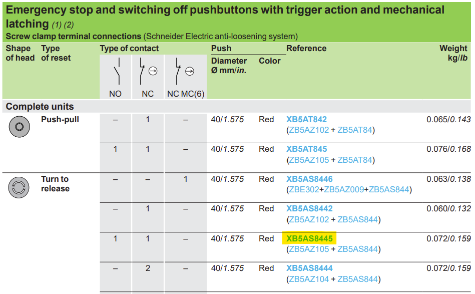 XB5AS8445 SCHNEIDER ELECTRIC Botão de emergência tipo cogumelo Ø40mm ...