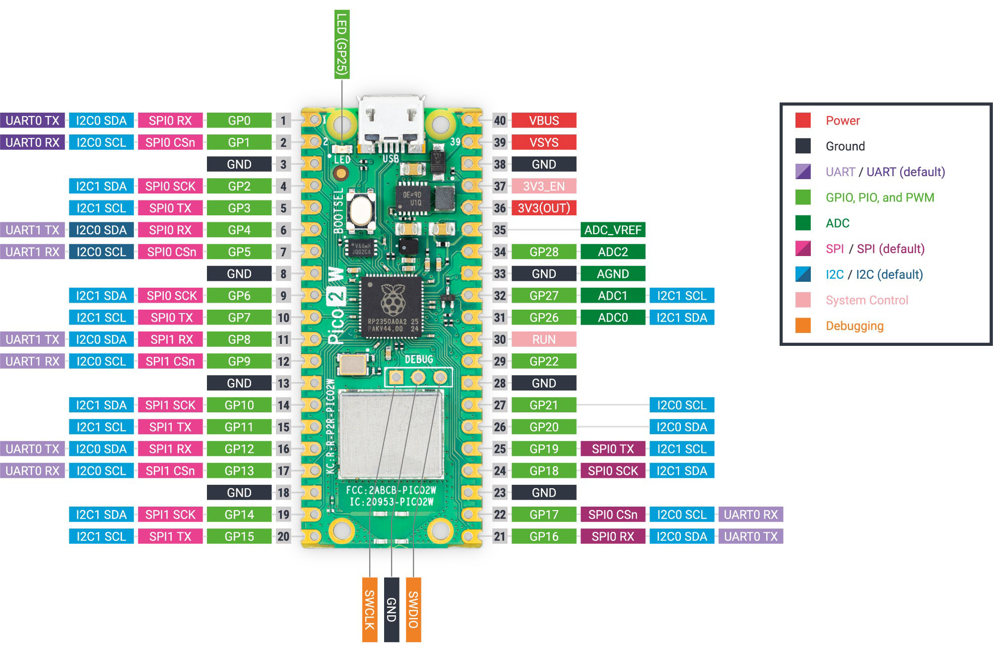 Raspberry Pi Pico 2 W - SC1633