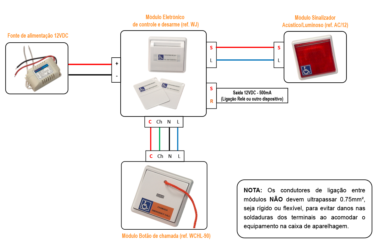 TDJ - Kit de Alarme WC p/ Pessoas com Mobilidade Reduzida — Mauser