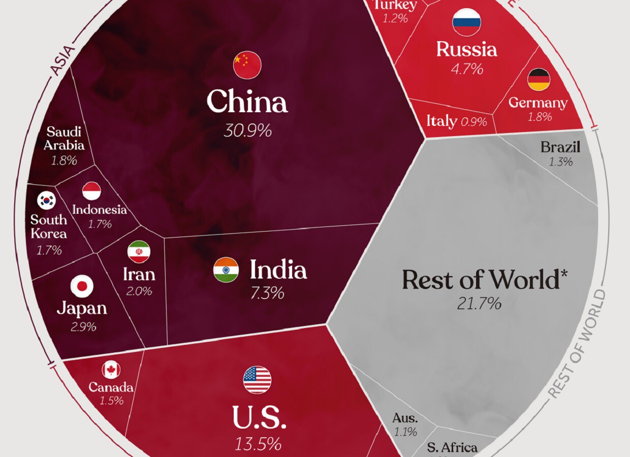 El Gráfico Que Muestra Los Países Que Más Contaminan