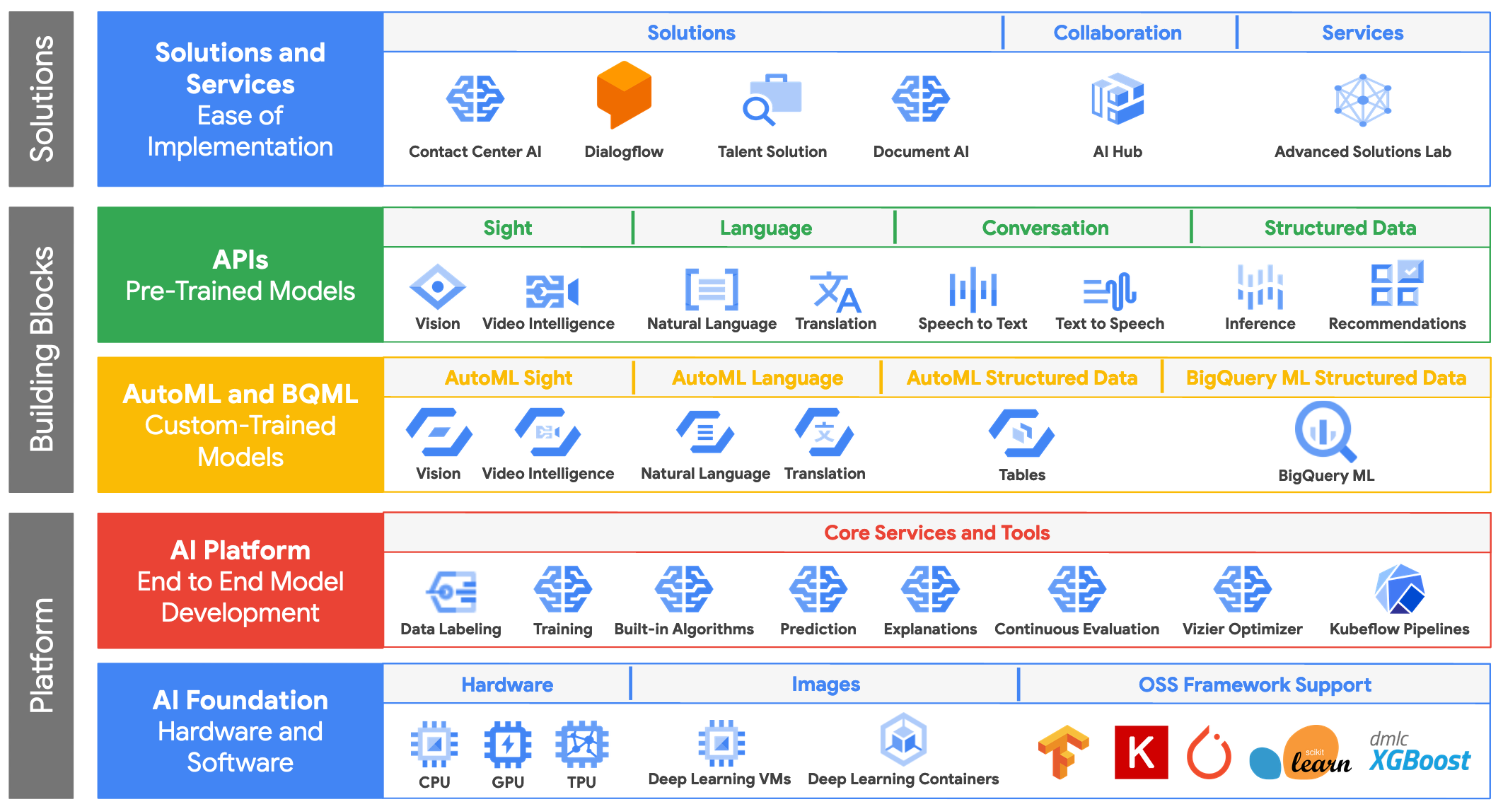 Google Cloud Professional ML Engineer Certification - My Study Track ...