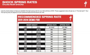 ohlins-spring-rates-1
