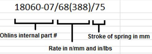 spring-ohlins-numbers-decipher