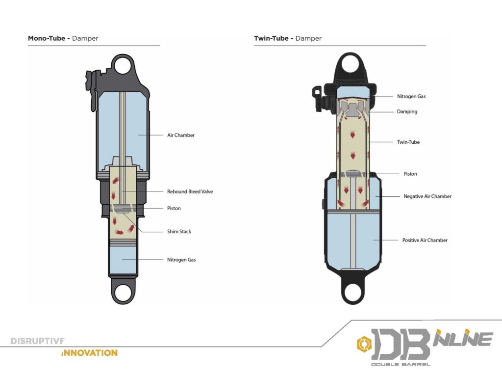 Monotube vs twin-tube
