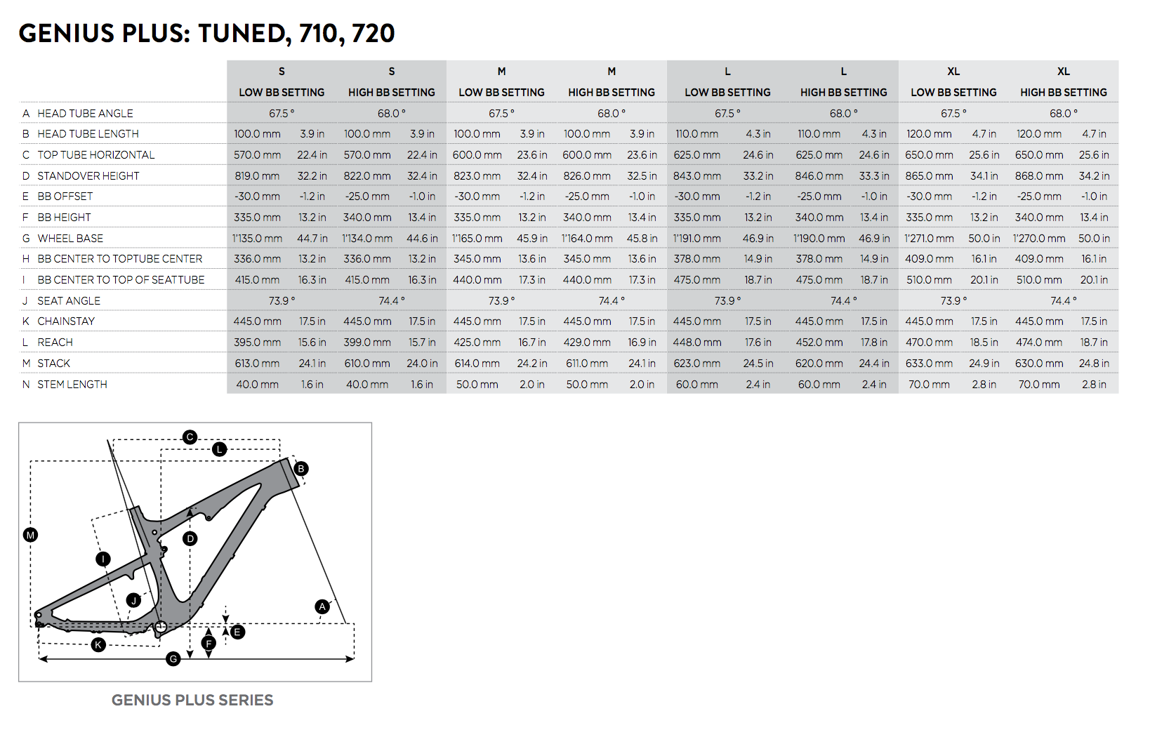Scott Genius Plus Tuned 710 720 Geometry