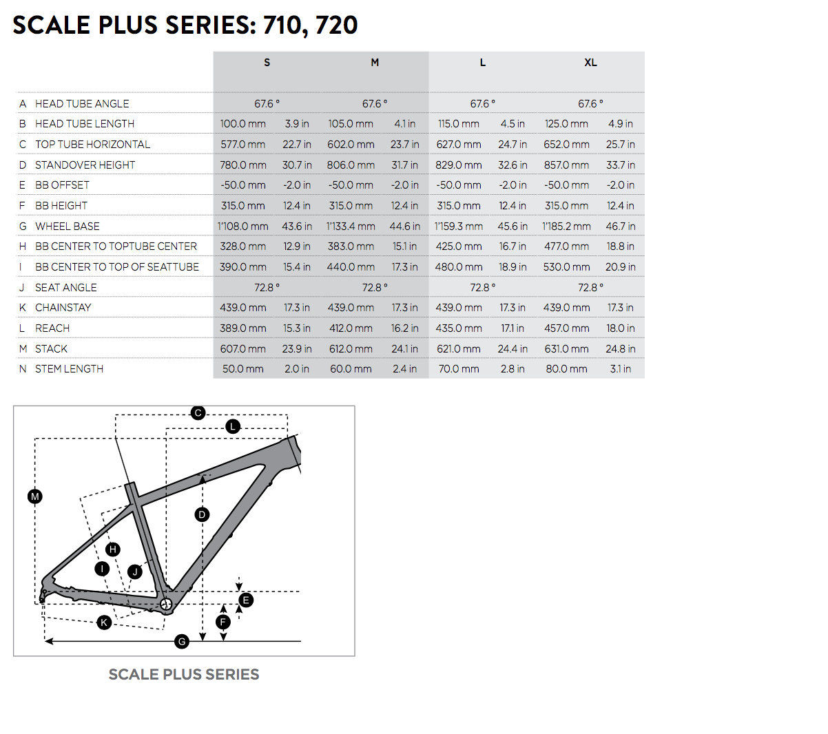 scale-plus-710-720-geometry
