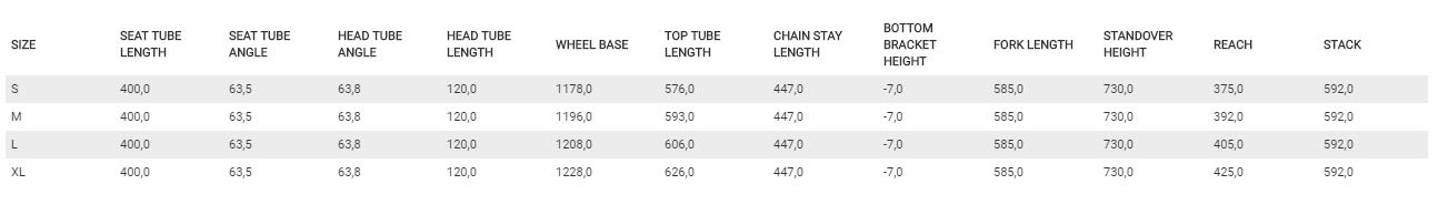 2017-Commencal-Supreme-DH-V3-Geometry