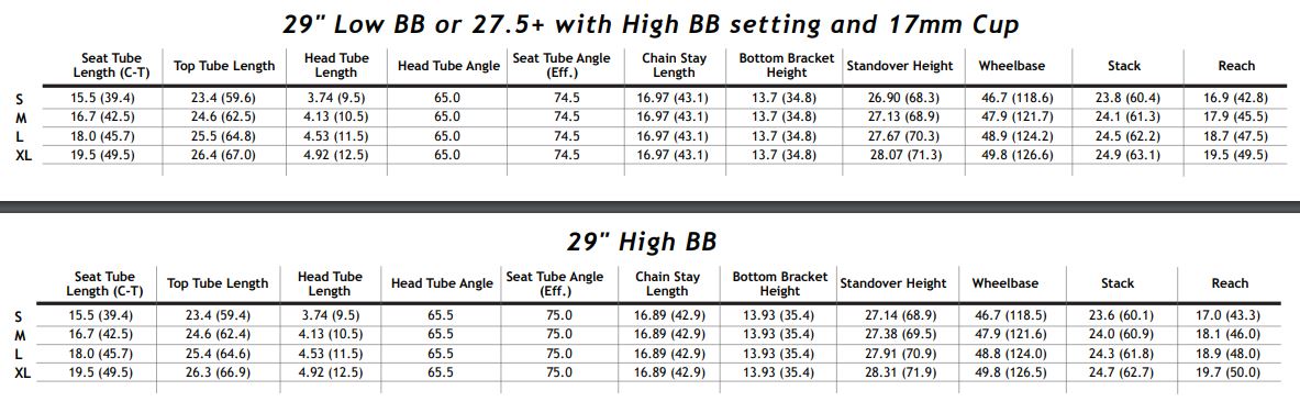 geometry-firebird-29-2019