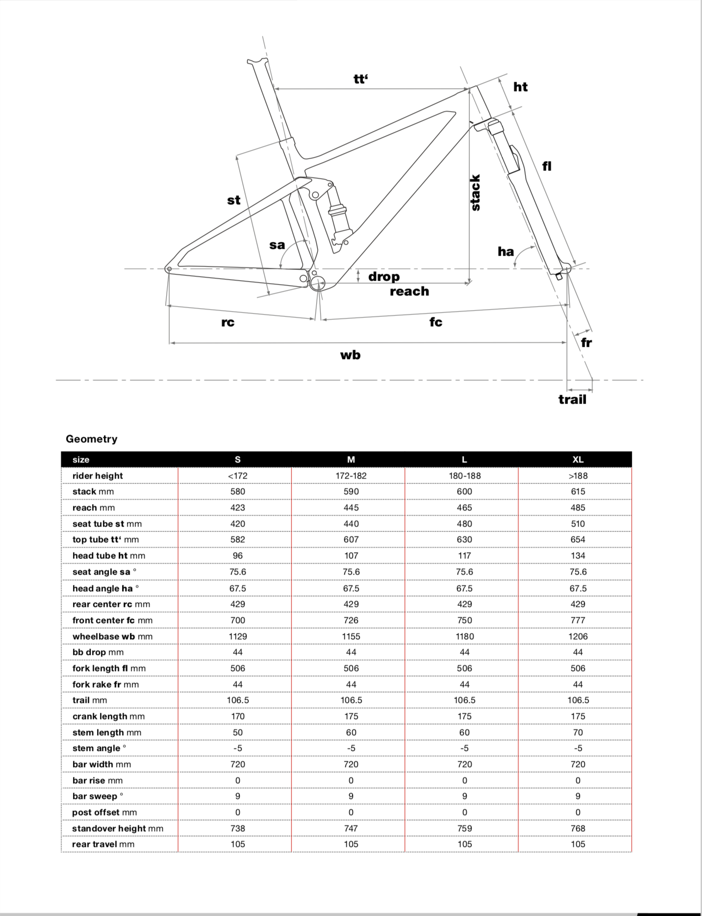 Press Release: BMC – The New Fourstroke 01