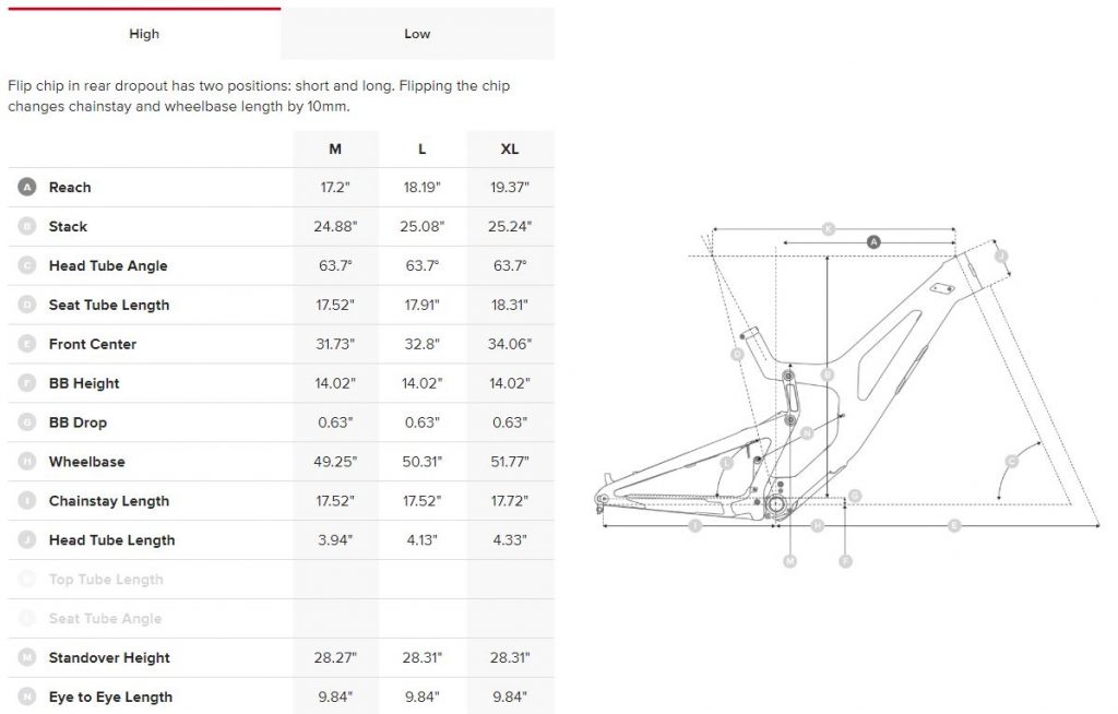 2019 Santa Cruz V10 – Available in 29″ or 27.5″
