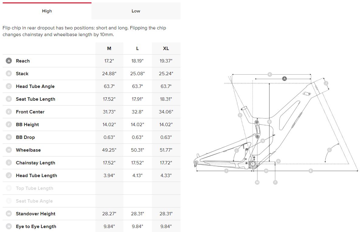 2019 Santa Cruz V10 – Available in 29″ or 27.5″