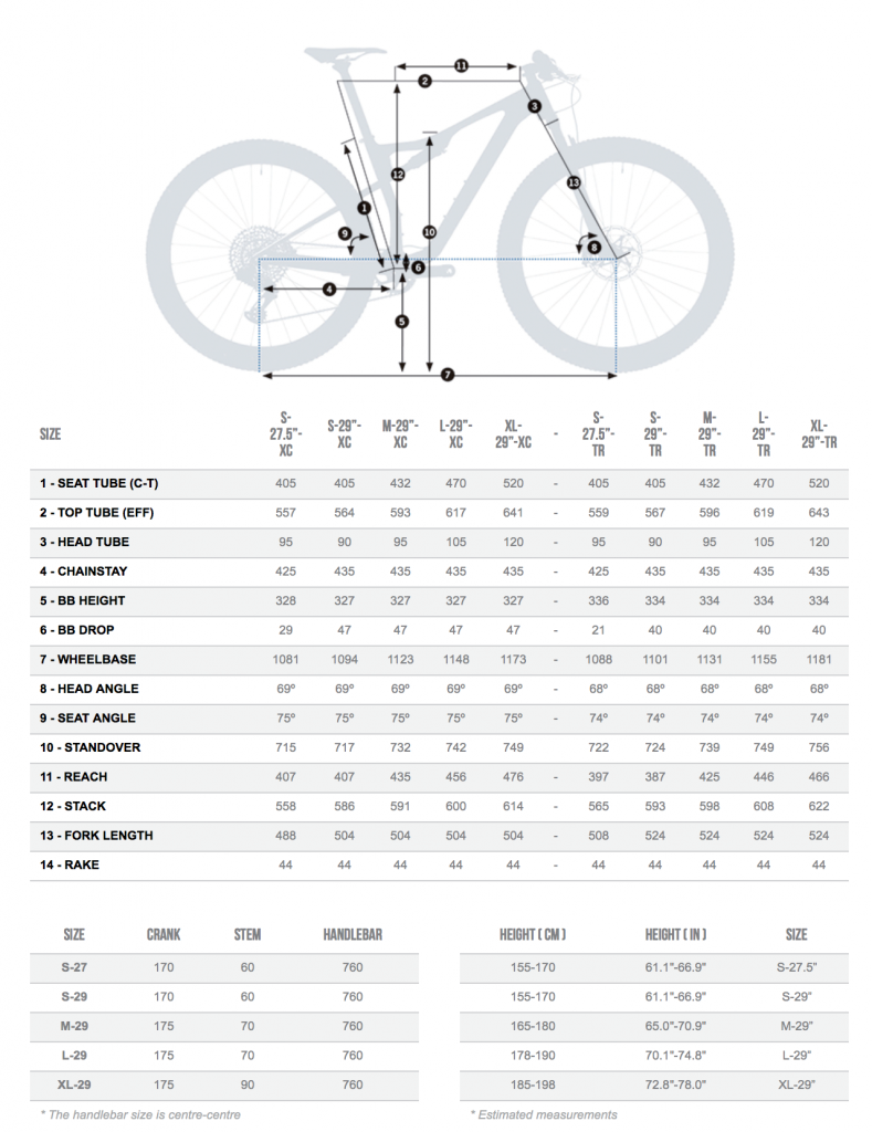 Review: Orbea Oiz TR