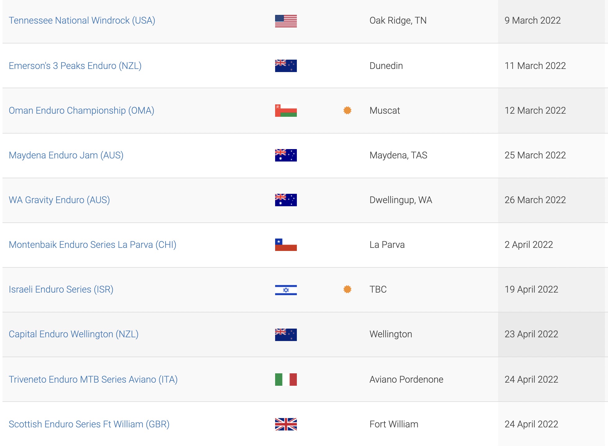 2022 Enduro World Series – Qualifying Events