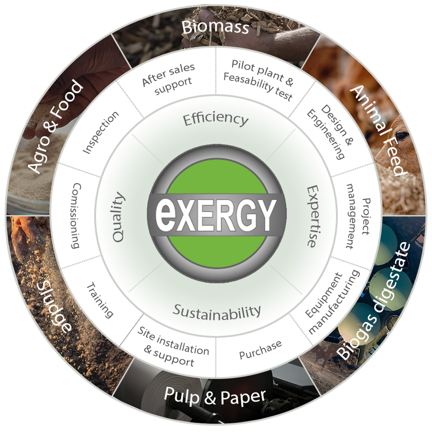 History - Exergy technologies - Swedish Exergy
