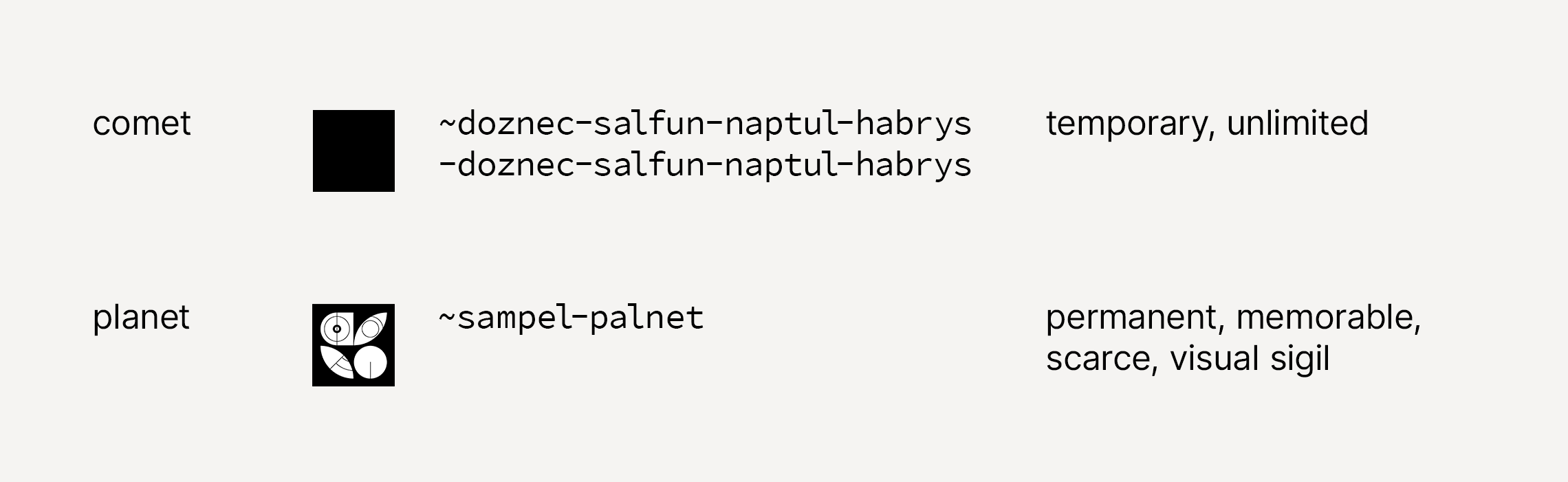 Get An Urbit ID Getting Started