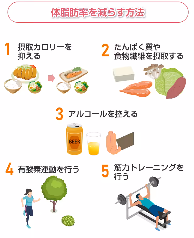 脂肪細胞減らす仕組み, 脂肪細胞を減らす方法 : 脂肪溶解注射 – LCPJ