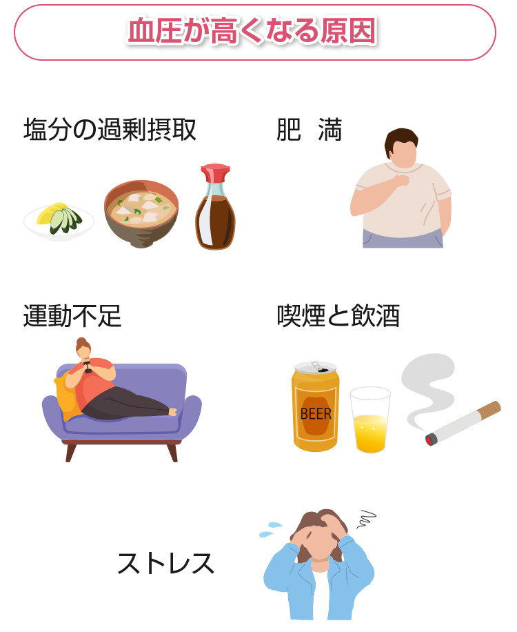 血圧が高いとどうなる？高血圧のリスクや原因、対処法を徹底解説！ | MediPalette