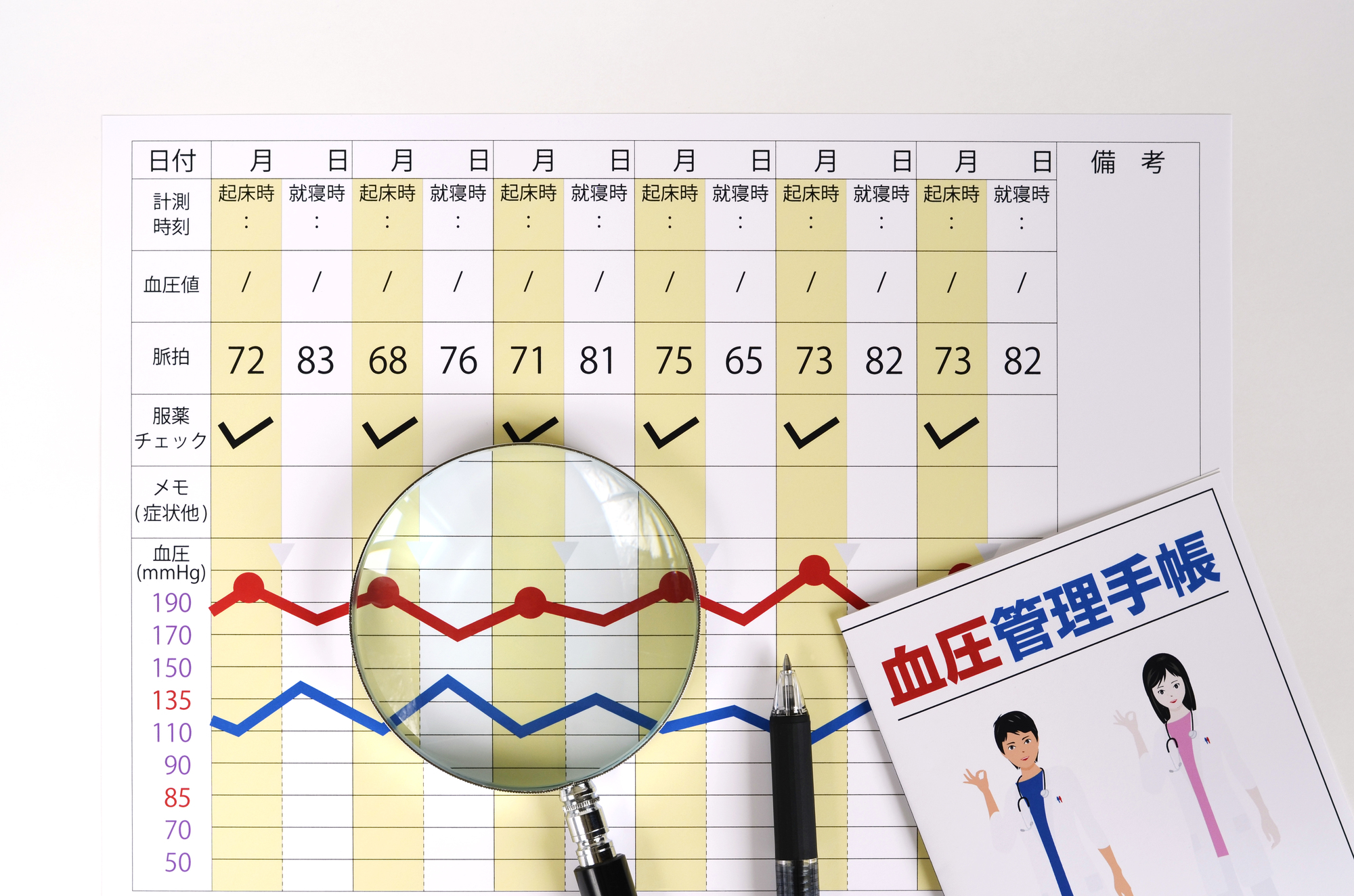 高血圧症の治療法は？生活習慣改善のポイントと薬物治療を解説 | MediPalette