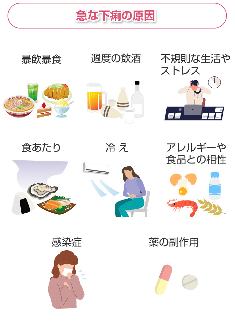 夜中腹痛下痢原因 – 夜中に下痢が続く 原因 – NASLEMM