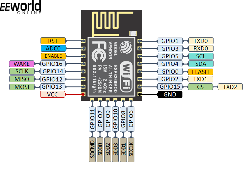 Micropython Entrada Saída Digital Em Esp8266 E Esp32 Compraco