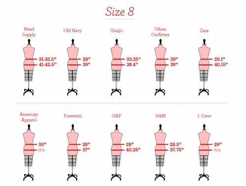 THE PROBLEM WITH INCONSISTENT CLOTHING SIZES – Plvsh