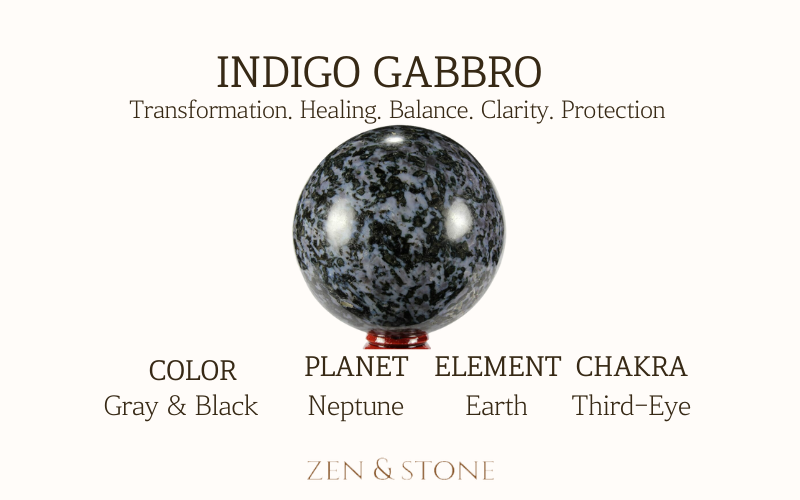 Indigo Gabbro – Meaning, Uses, & Healing Properties – Zen & Stone