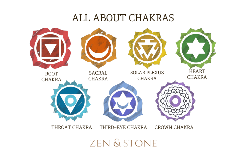 Chakra: Meaning, Types, and Importance – Zen & Stone